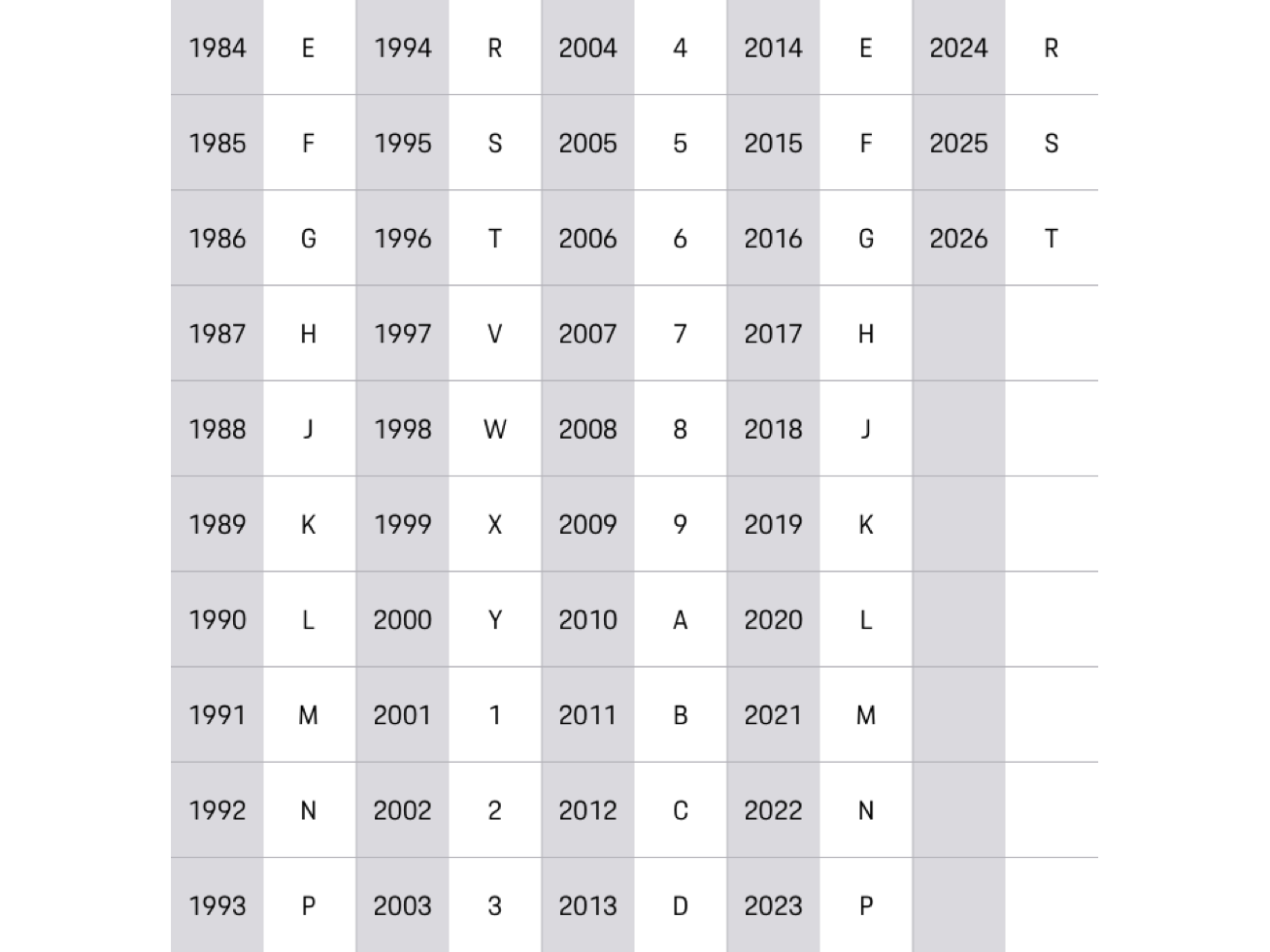 What is the model year of my Porsche? | Ask Porsche